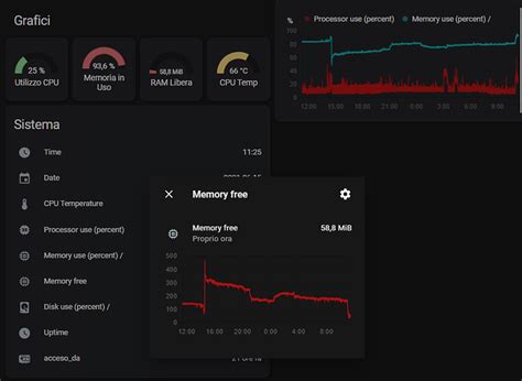 Home Assistant High Memory Usage Home Assistant Os Home Assistant Community