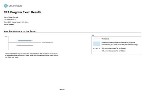 Hasan Joumaa On Linkedin This Was A Challenging One I Am Happy To