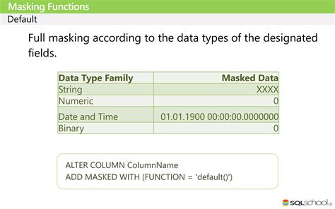 Dynamic Data Masking Sql Server 2016 Ppt