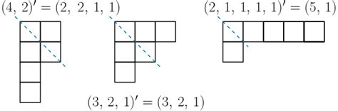 15 수의 분할partition Math Storehouse