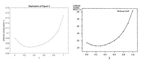 github tensoryue temporal difference method a replication for