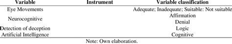 Summary Of Variables And Instruments Supplied Download Scientific Diagram