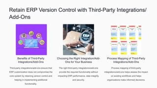 ERP Configuration And Customization PPT