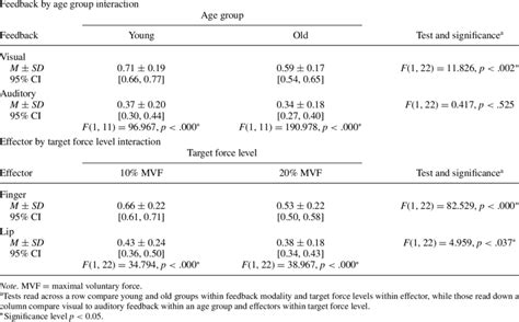 Approximate Entropy Of Force Download Table