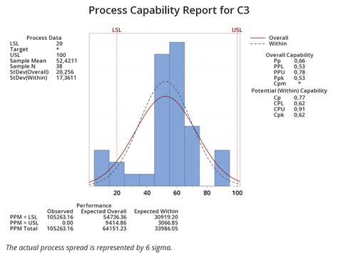 Industrial Statistical Training Kiwi Data Science