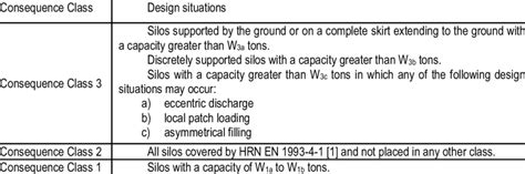 Consequence Classes Depending On Size And Operation 1 Download Table