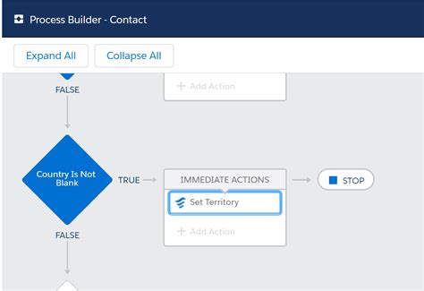 operatus creating territories in salesforce using flow