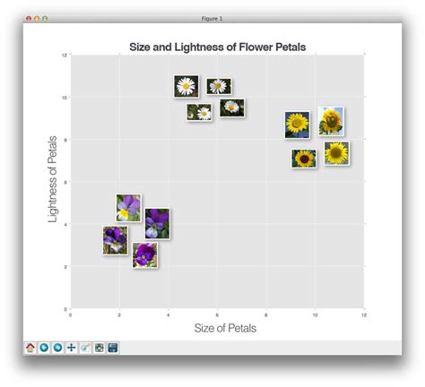 K Nearest Neighbor Classification Pyimagesearch