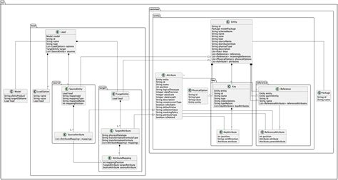 Ftl Template Reference