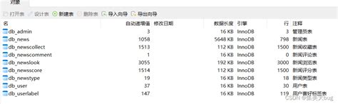 基于协同过滤算法的个性化新闻推荐系统的设计与实现（采用java语言springboot和ssm两种框架实现基于用户、物品的协同过滤推荐算法）java协同过滤推荐算法工具类 Csdn博客