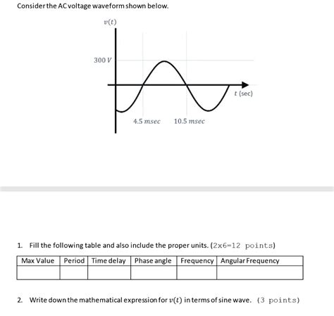 Solved Consider The AC Voltage Waveform Shown Below V T Chegg