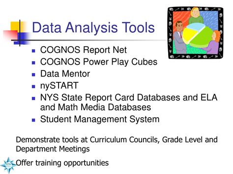 Ppt The Data Wise Process And Data Driven Dialogue Powerpoint