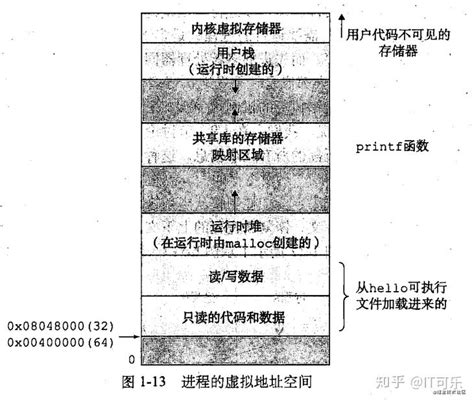 深入理解计算机系统（1 3） 操作系统的抽象概念 知乎