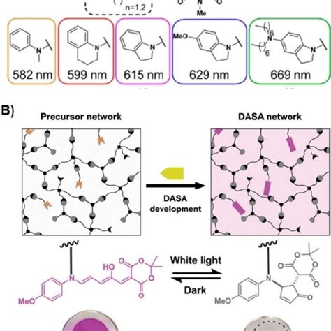 A Representative Structures Of Red Shifted Dasas With Absorbance
