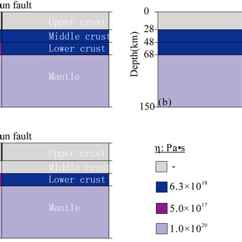 Lithospheric Structures Used In Calculations Download Scientific Diagram