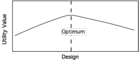 A Simple Utility Function Download Scientific Diagram