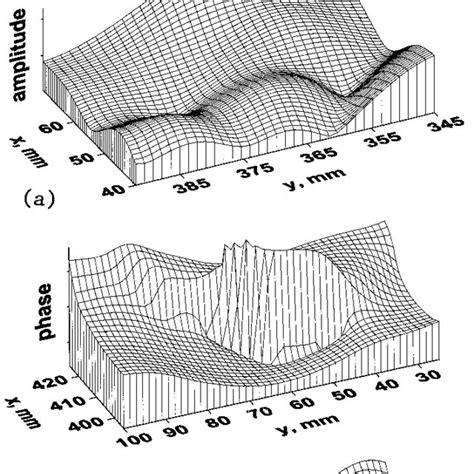 Examples Of Phase Dislocations Obtained From Simulations Download
