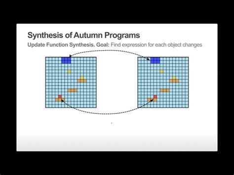 Free Video Model Based Reasoning In Neurosymbolic Programming For Science From Neurosymbolic