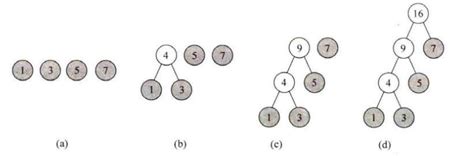 头歌 数据结构 实验六 树和二叉树头歌数据结构答案打印二叉树 Csdn博客