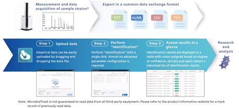 Microbialtrack Maldi Tof Ms Microbial Identification Software Features Shimadzu Scientific