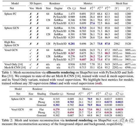 Pytorch3d:面向3d计算机视觉的pytorch工具箱 知乎 Pytorch3d:面向3d计算机视觉的pytorch工具箱 知乎