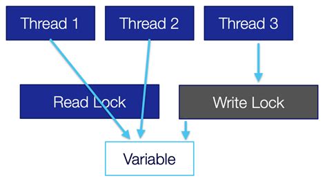 重新学习java线程原语 技术人生 Segmentfault 思否