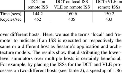 Distributed Performance Download Table