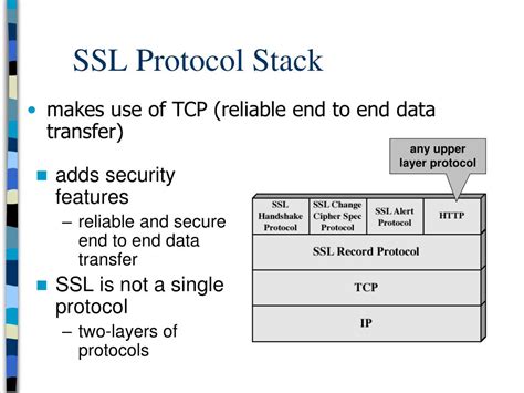 Ppt Transport Level And Web Security Ssl Tls Ssh Powerpoint