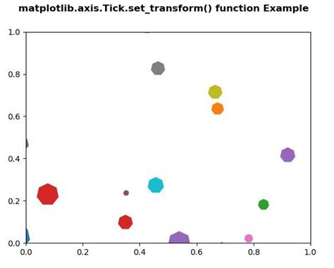 python 中的t transform 函数 码农参考