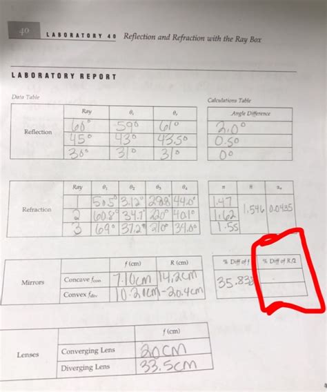 Solved LABORATORY Reflection And Refraction With The Chegg Com