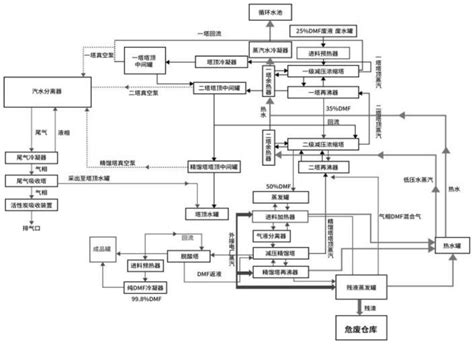 一种DMF废液回收处理工艺的制作方法