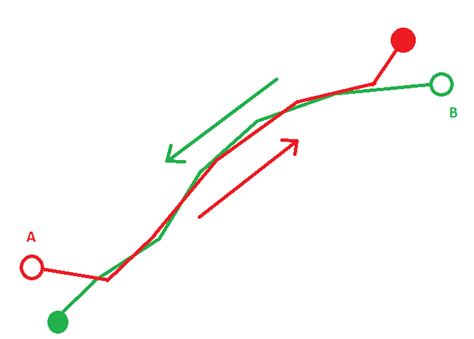 Routing Postgis How To Distinguish Overlapping Routes Ie Linestrings Based On Their