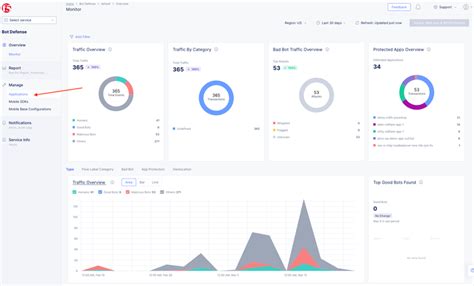 Protect Your Cloudflare Cdn With F5 Distributed Cloud Bot Defense