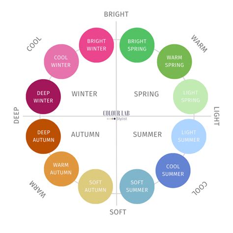 I Tried The Colour Analysis Trend Heres How It Works Womens Health Australia