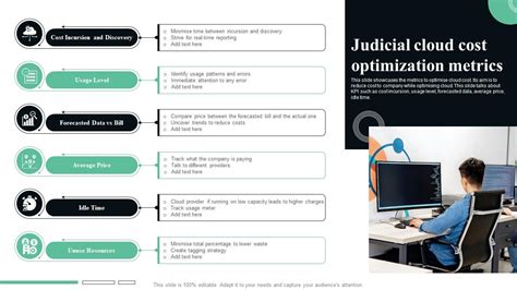 Judicial Cloud Cost Optimization Metrics Ppt Sample