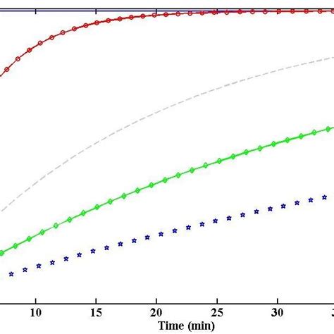 The Effects Of Extractor Length And Diameter On The Extraction Yield