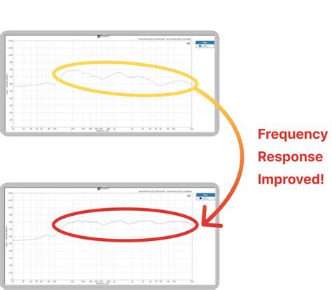 Expamedia Sound Optimization Consulting