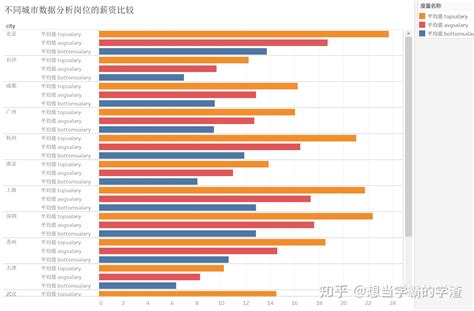 数据分析实例数据分析招聘分析 知乎