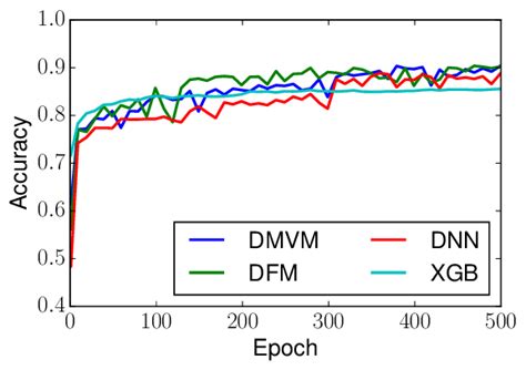 Learning Procedure Download Scientific Diagram