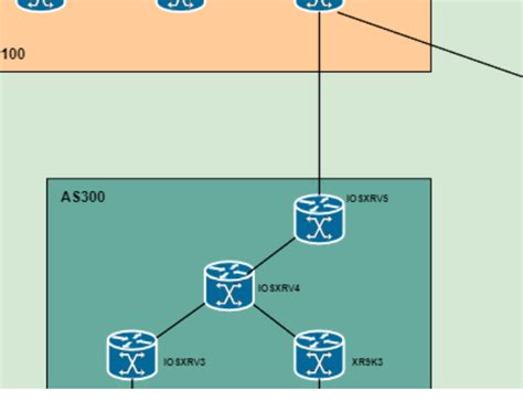 Solved Bgp Proxy Prefix Sid Srms Cisco Community