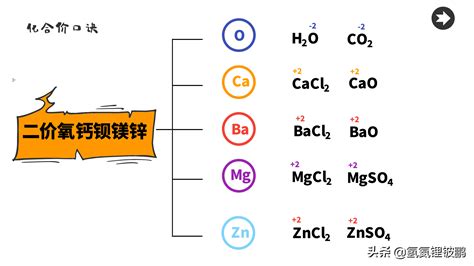 初三化学化合价笔记初中九年级化学必背口诀 我爱育娃