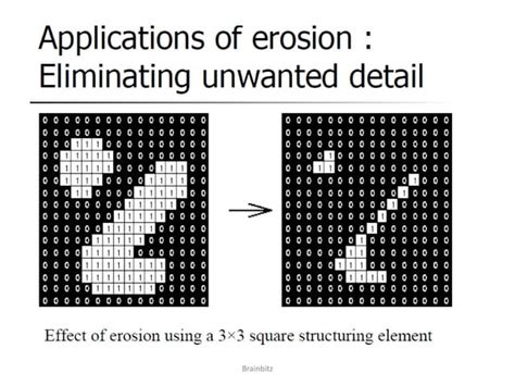 Dilation And Erosion Pptx