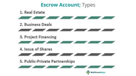 Escrow Account Meaning Process Types Examples