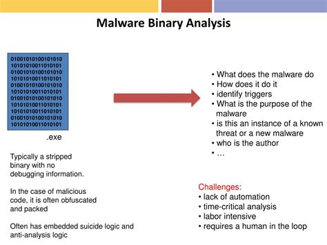 Ppt Reverse Engineering Malware Powerpoint Presentation Free Download Id 5532314
