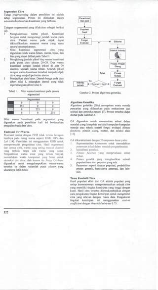 Implementasi Algoritma Genetika Pada Temu Kembali Citra Pdf
