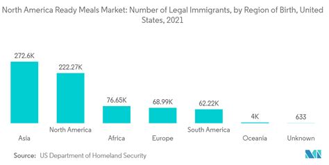북미 즉석 식품 시장 규모 및 점유율 분석 산업 연구 보고서 성장 동향 북미 즉석 식품 시장 규모 및 점유율 분석 산업 연구 보고서 성장 동향