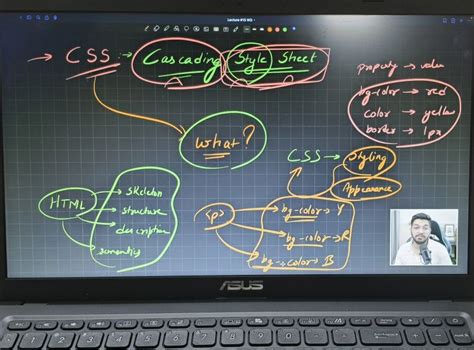 Webdevelopment Html Css Frontenddevelopment Codingjourney