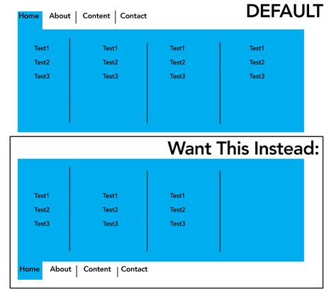 Html How To Flip Wordpress Wp Mega Menu Sub Menu From Below To Above