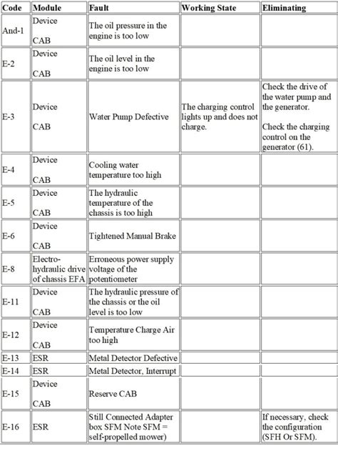 Claas Jaguar Fault Codes List Diy And Guides