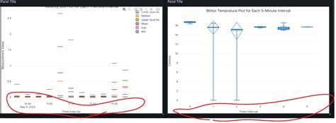 Timeseries And Box Plot Signing And Publishing Grafana Labs Community